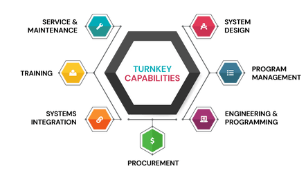 Premier visual communications applications | USRobotics